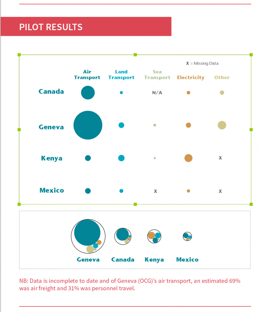 Environmental Impact Toolkit – MSF Transformational Investment Capacity