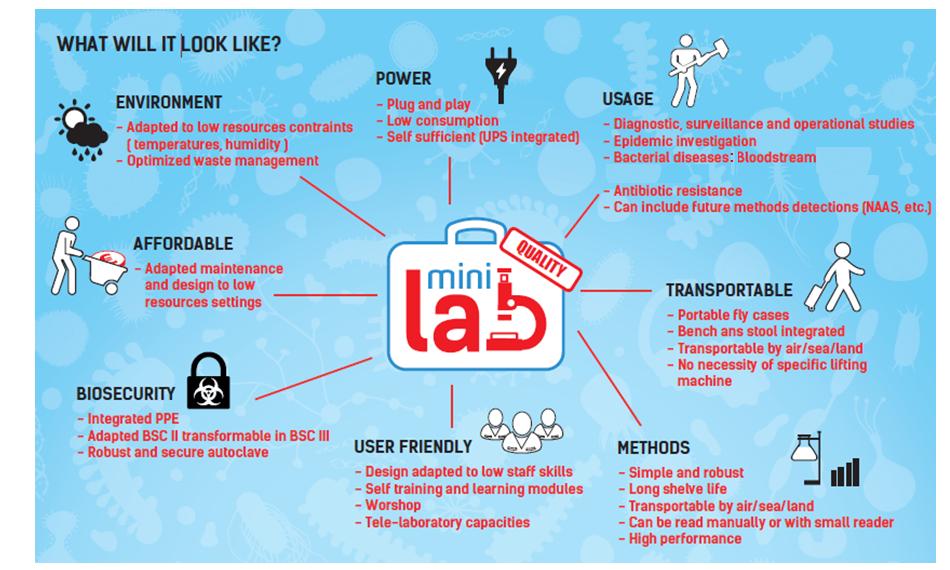 Mini-Lab – MSF Transformational Investment Capacity